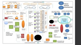 Engine-Room-Arrangement-Plan AND MACHINERY SYSTEMS.pptx