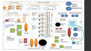Engine-Room-Arrangement-Plan AND MACHINERY SYSTEMS.pptx