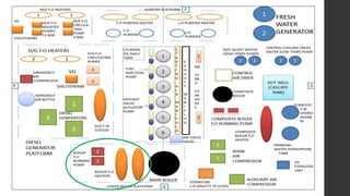 Engine-Room-Arrangement-Plan AND MACHINERY SYSTEMS.pptx