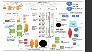 Engine-Room-Arrangement-Plan AND MACHINERY SYSTEMS.pptx