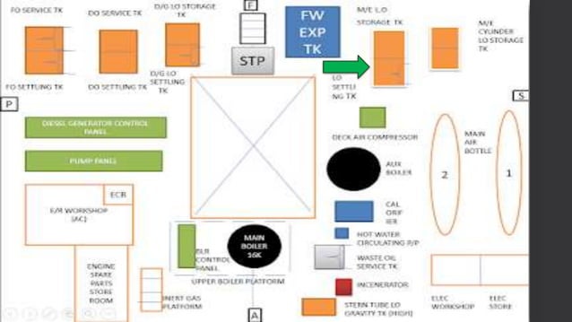 Engine-Room-Arrangement-Plan AND MACHINERY SYSTEMS.pptx