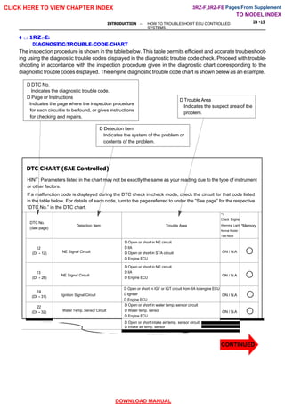 Engine 1RZ-E 2RZ-FE 3RZ-FE Diagnostic Repair Manual - Toyota Hiace.pdf