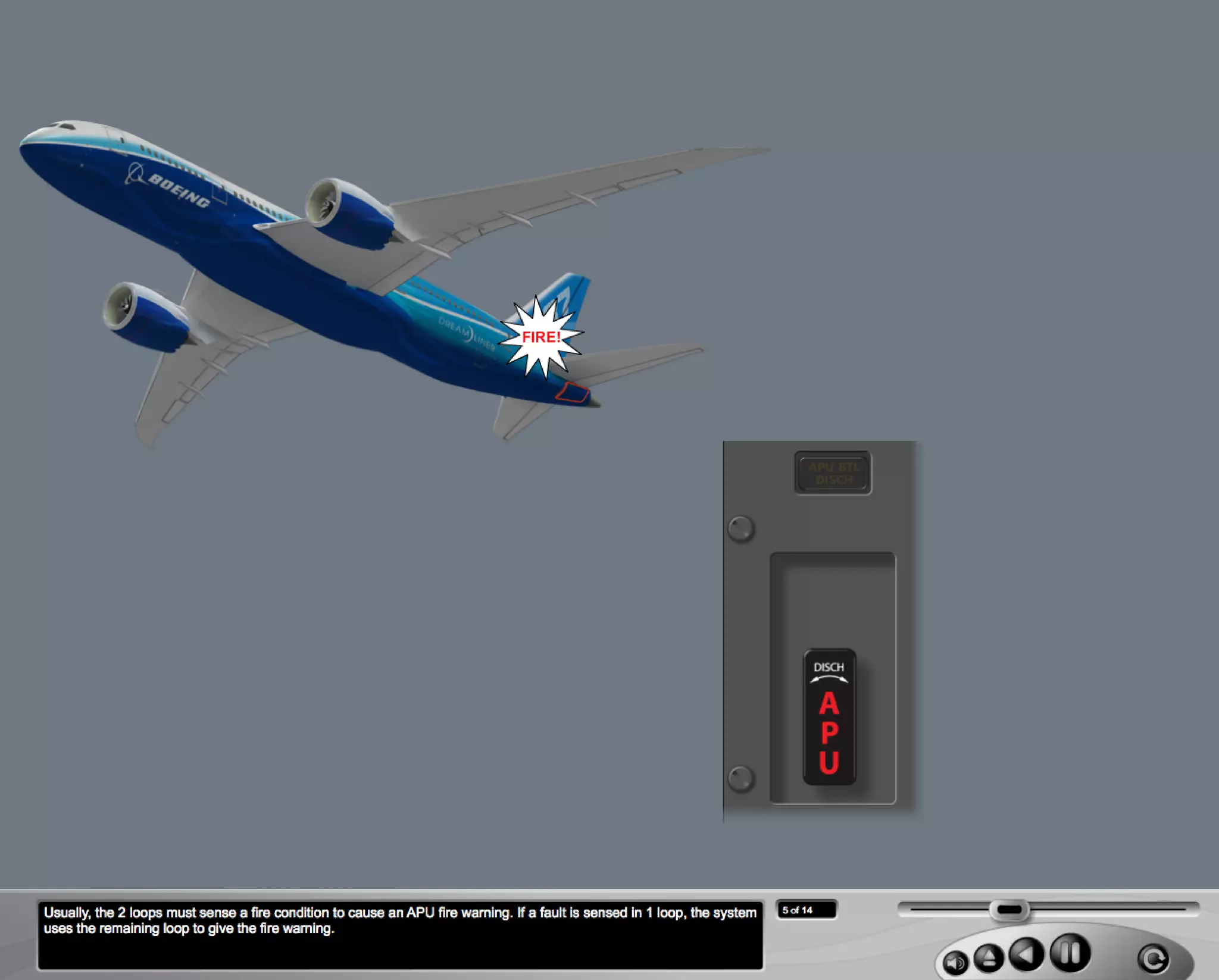 B787 Engine and APU fire protection | PDF