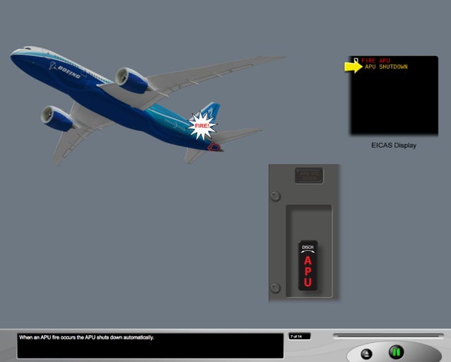 B787 Engine and APU fire protection | PDF | Auto Type | Automotive