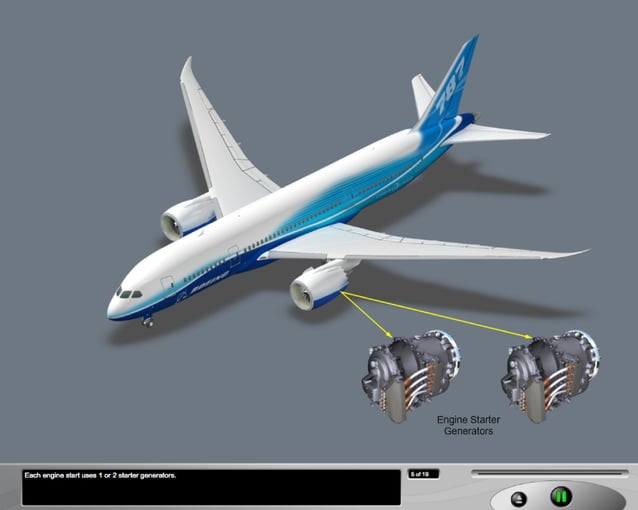 B787 Engine and EEC | PDF