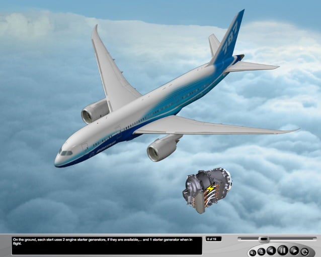 B787 Engine and EEC | PDF