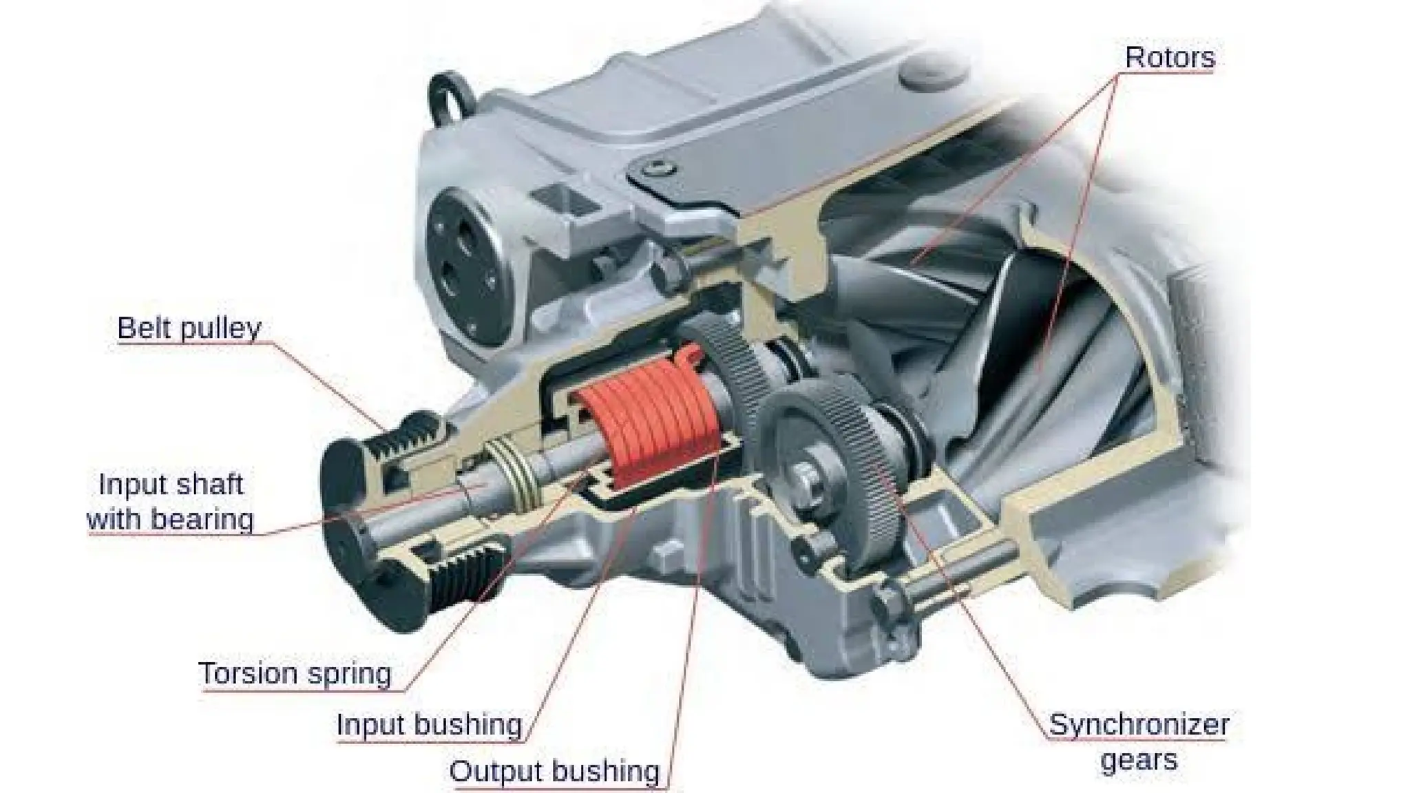 Components of an internal combustion engine.pptx