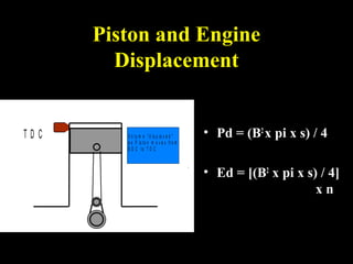 Engine Displacement Formula