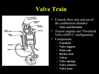 Engine components and operation | PPT