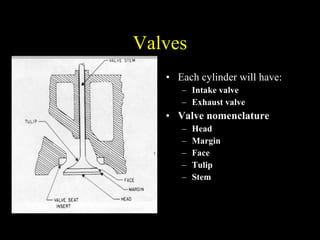 Engine components and operation | PPT
