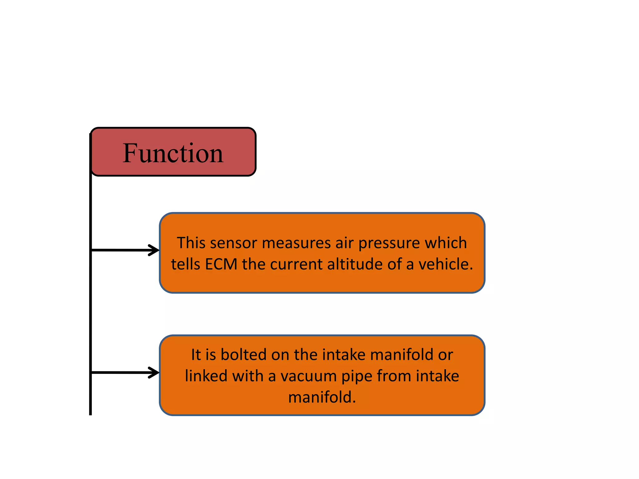 Engine control module | PPT