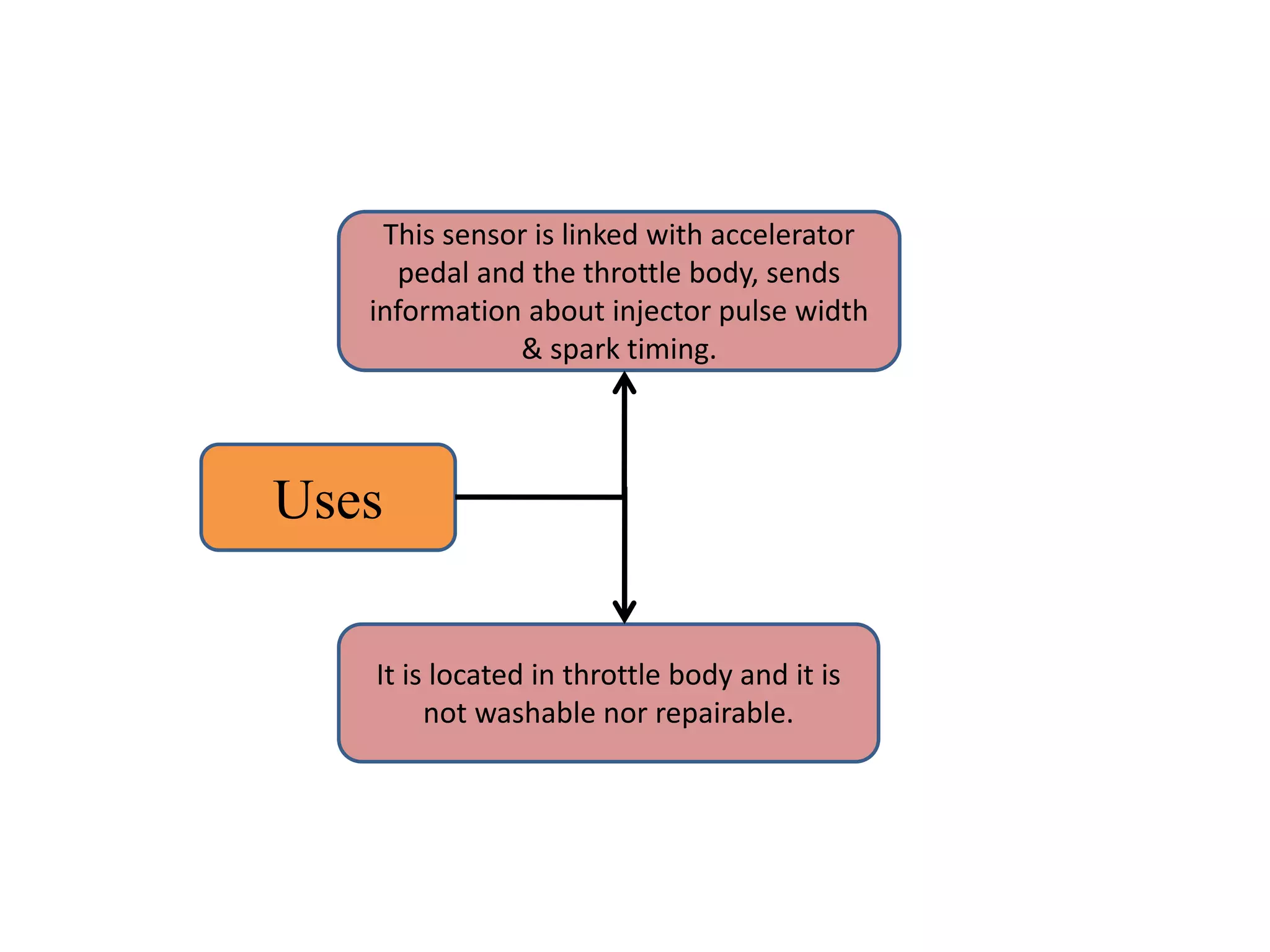 Engine control module | PPT