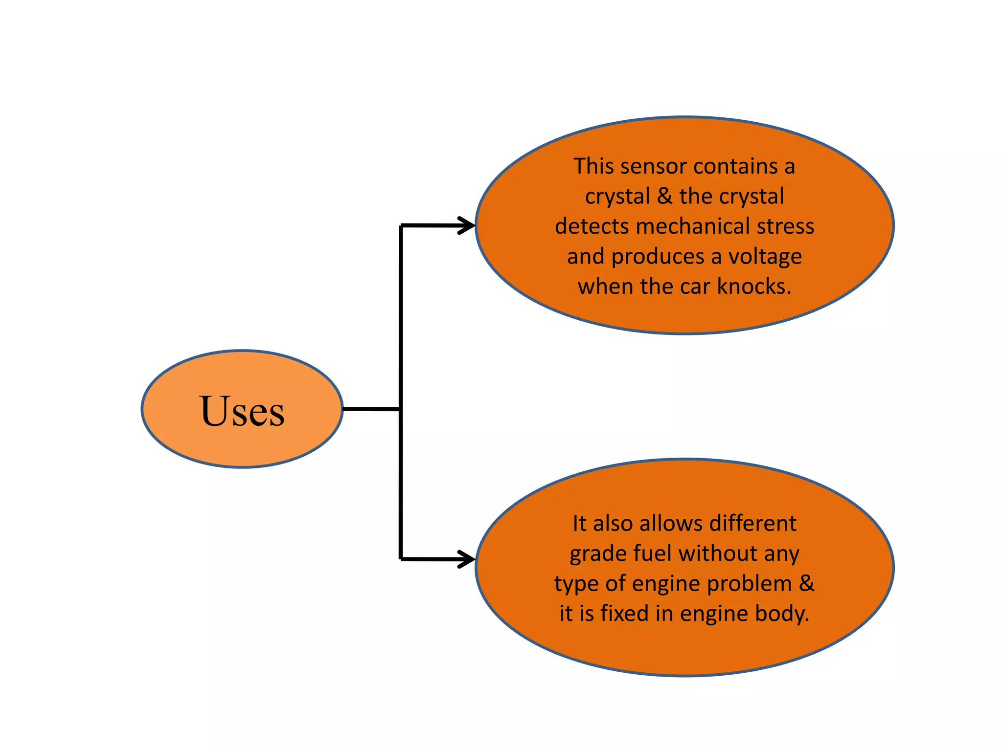 Engine control module | PPT