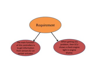 Engine control module | PPTX
