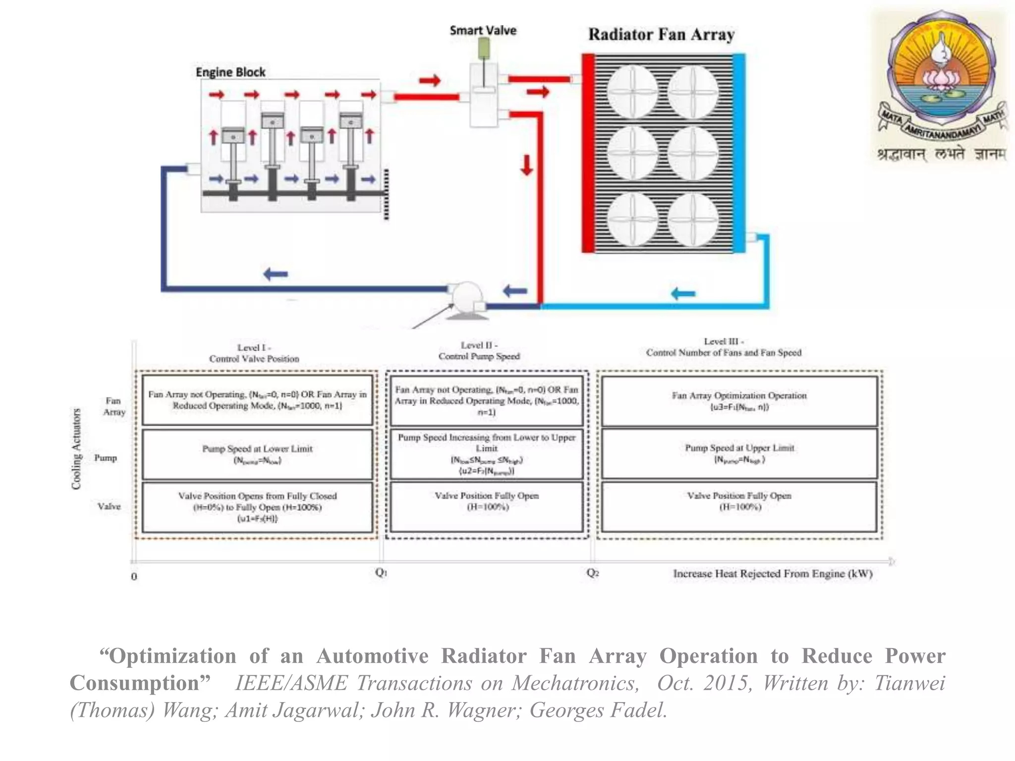 Failure Identification in the engine coolant system of car | PPT