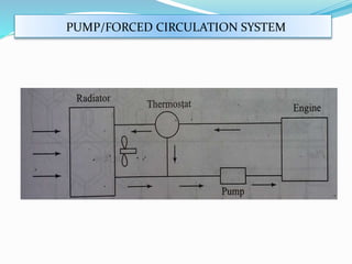 Engine cooling system by Indranil Mandal | PPT