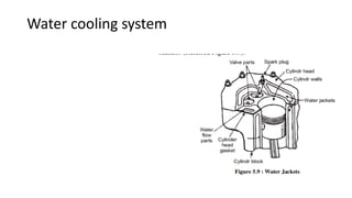 ENGINE COOLING SYSTEM.pdf.mechanical engg | PPT
