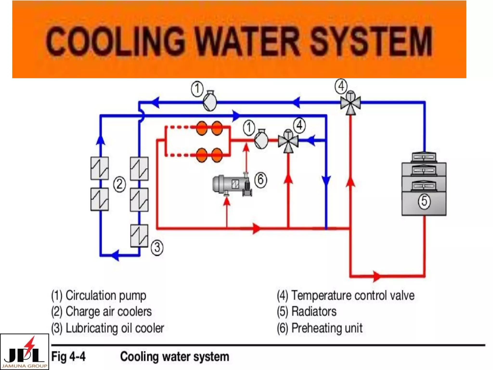 Engine cooling water system traning.pdf