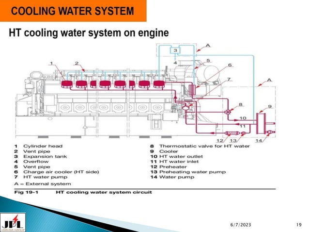 Engine cooling water system traning.pdf | Chemistry | Science