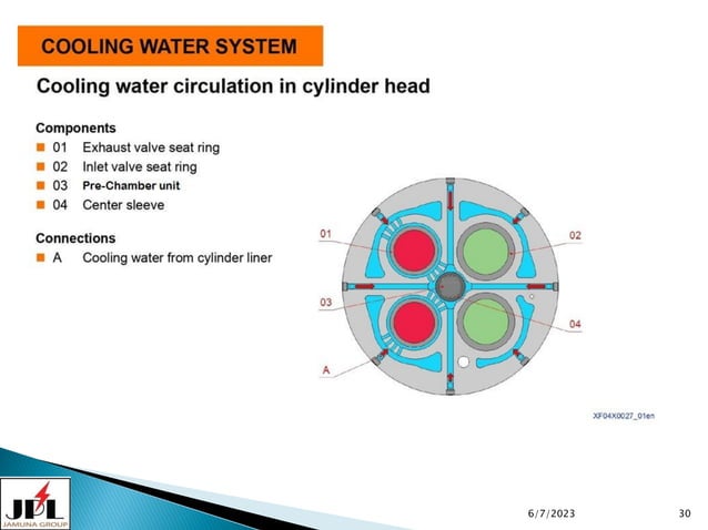 Engine cooling water system traning.pdf | Chemistry | Science