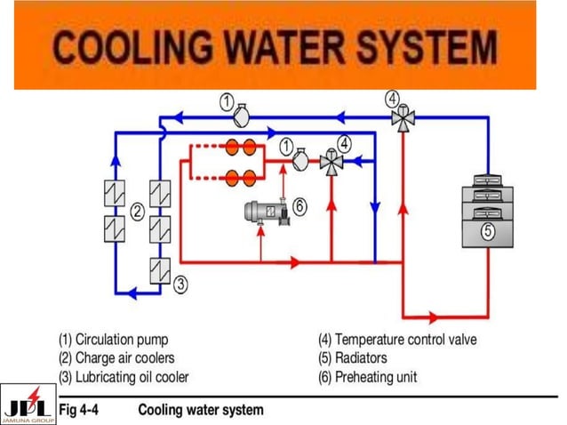 Engine cooling water system traning.pdf | Chemistry | Science