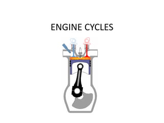 ENGINE CYCLES.ppsx