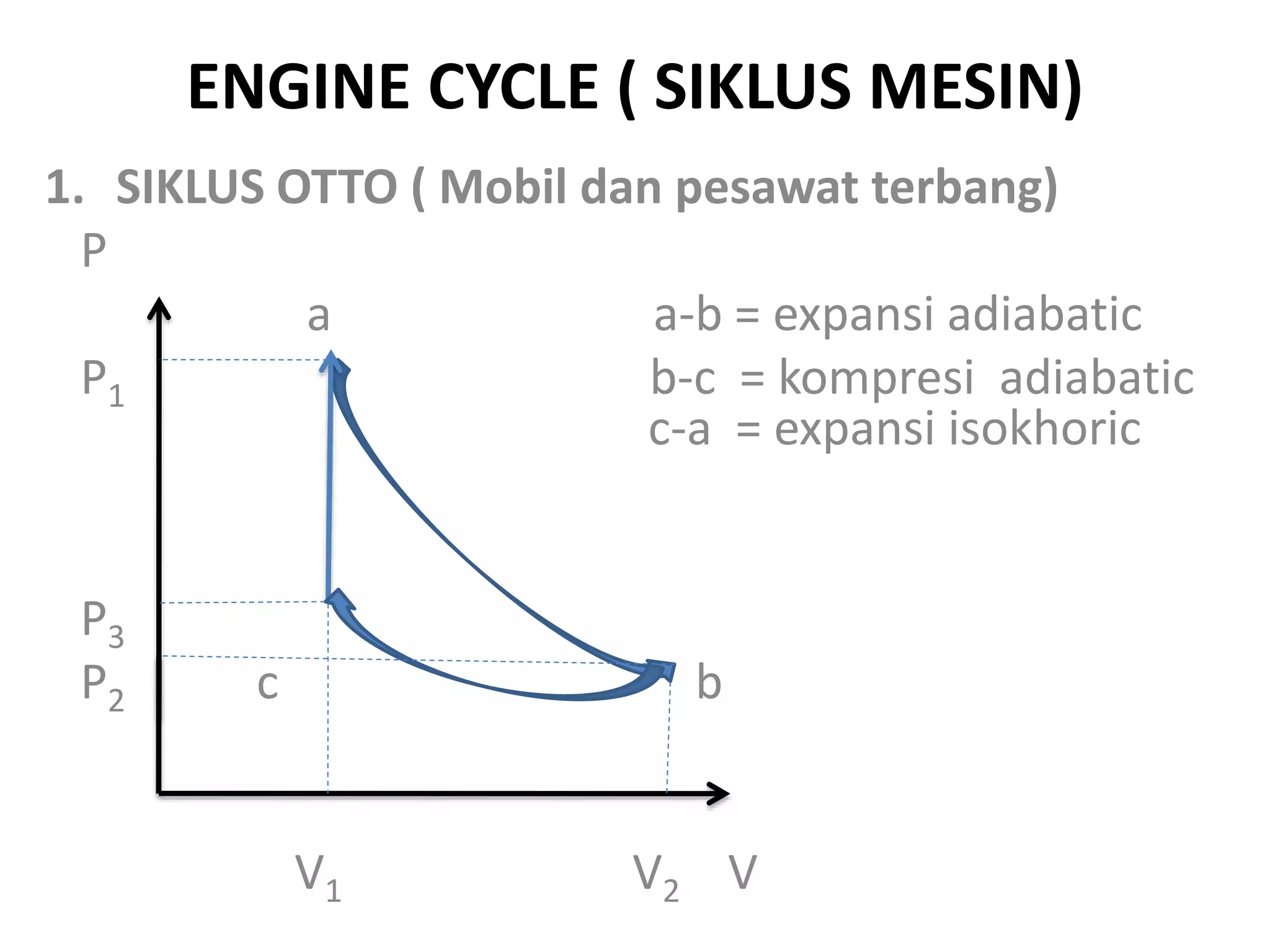 Engine cycle ( siklus mesin) | PPTX