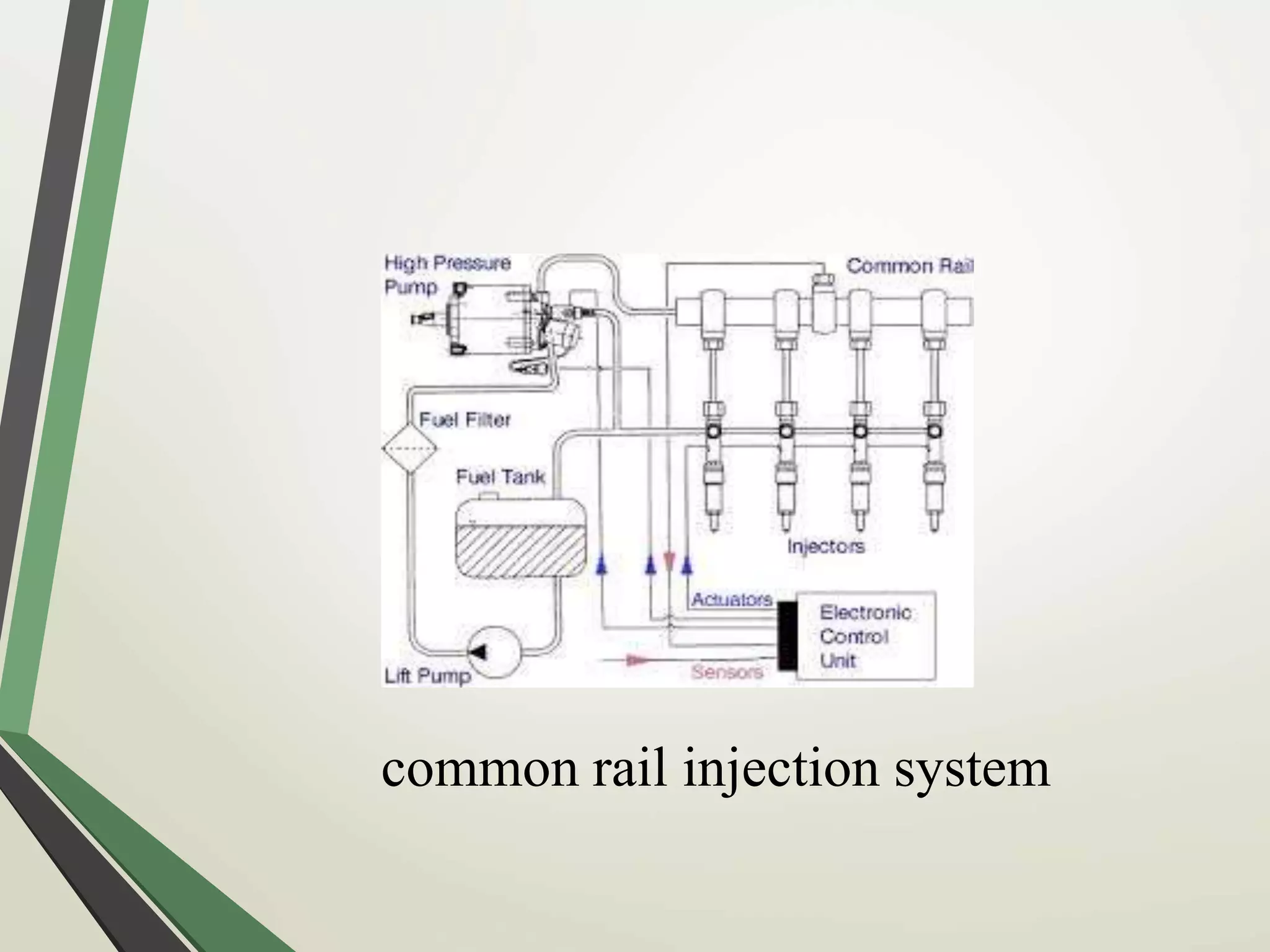 Engine downsizing of automobiles | PPTX