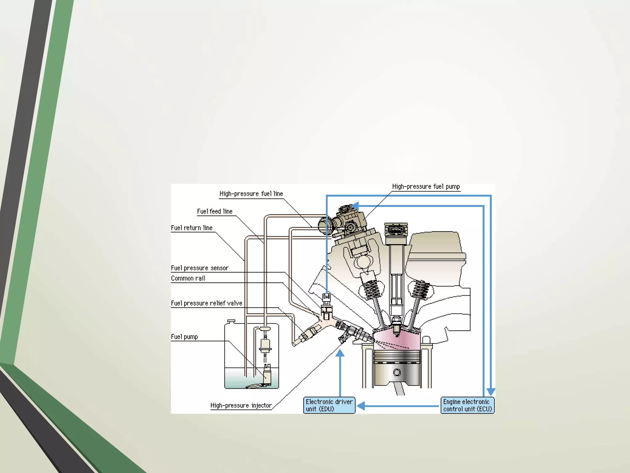 Engine downsizing of automobiles | PPTX