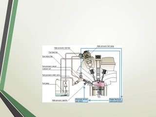 Engine downsizing of automobiles | PPTX
