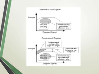 Engine downsizing of automobiles | PPTX