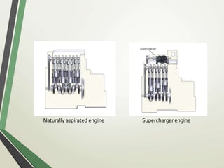 Engine downsizing of automobiles | PPTX