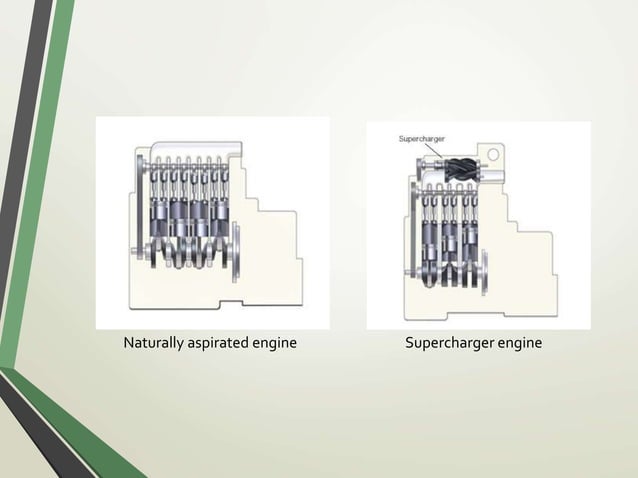 Engine downsizing of automobiles | PPTX