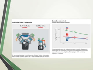 Engine downsizing of automobiles | PPTX