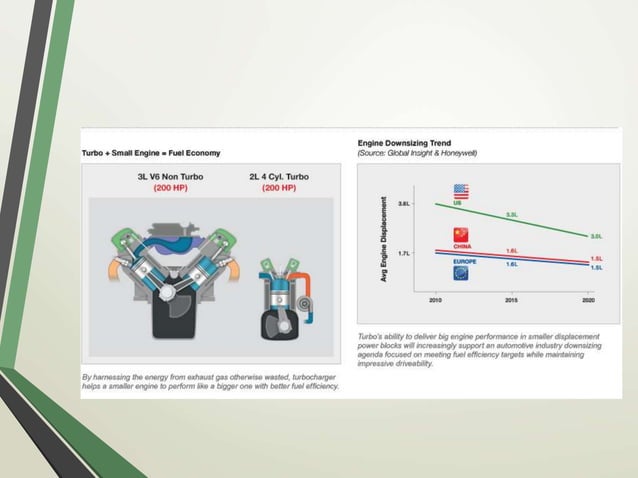 Engine downsizing of automobiles | PPTX