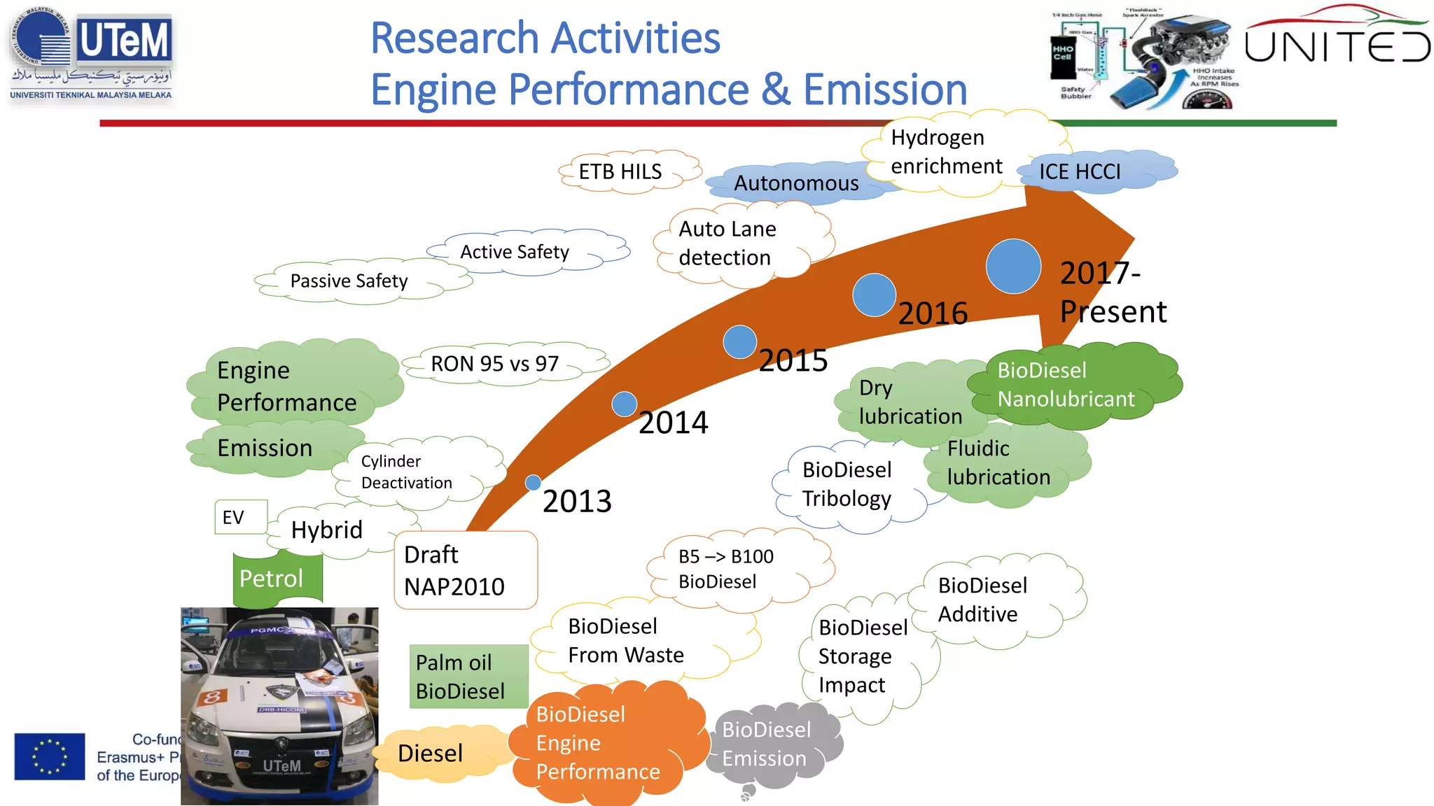 Engine Dyno UTeM intro.pptx