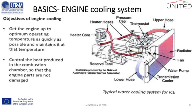 Engine Dyno UTeM intro.pptx