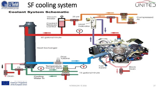 Engine Dyno UTeM intro.pptx