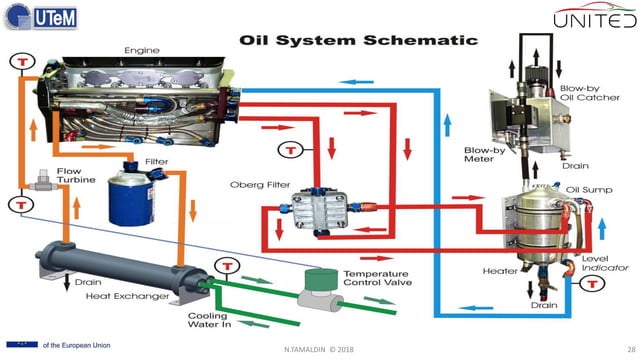Engine Dyno UTeM intro.pptx