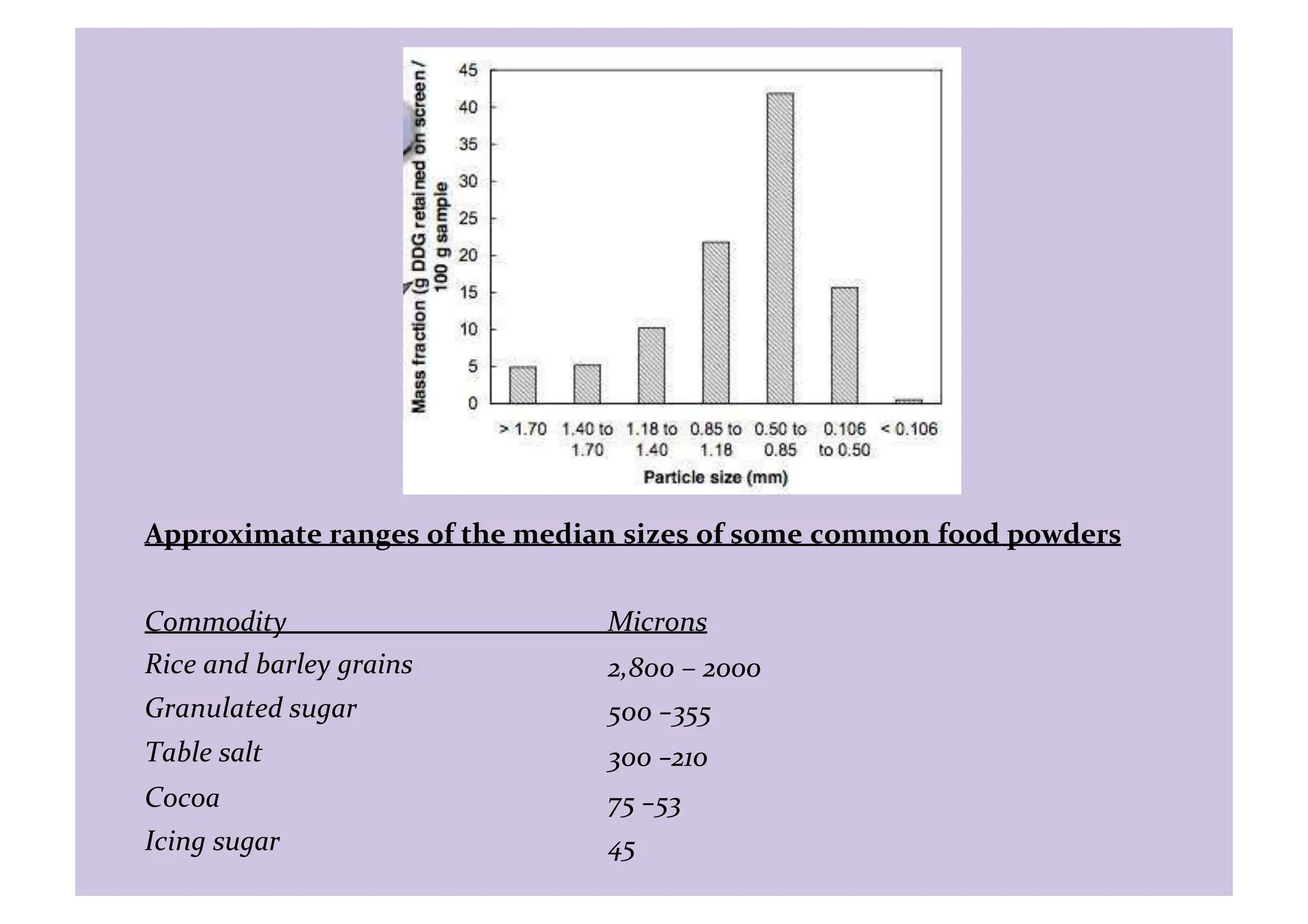 Engineering Properties of Food and Biological Materials | PPTX