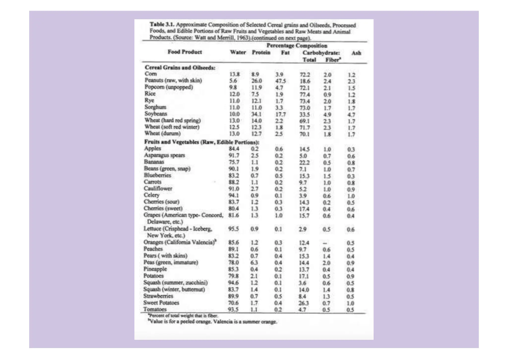 Engineering Properties of Food and Biological Materials | PPTX