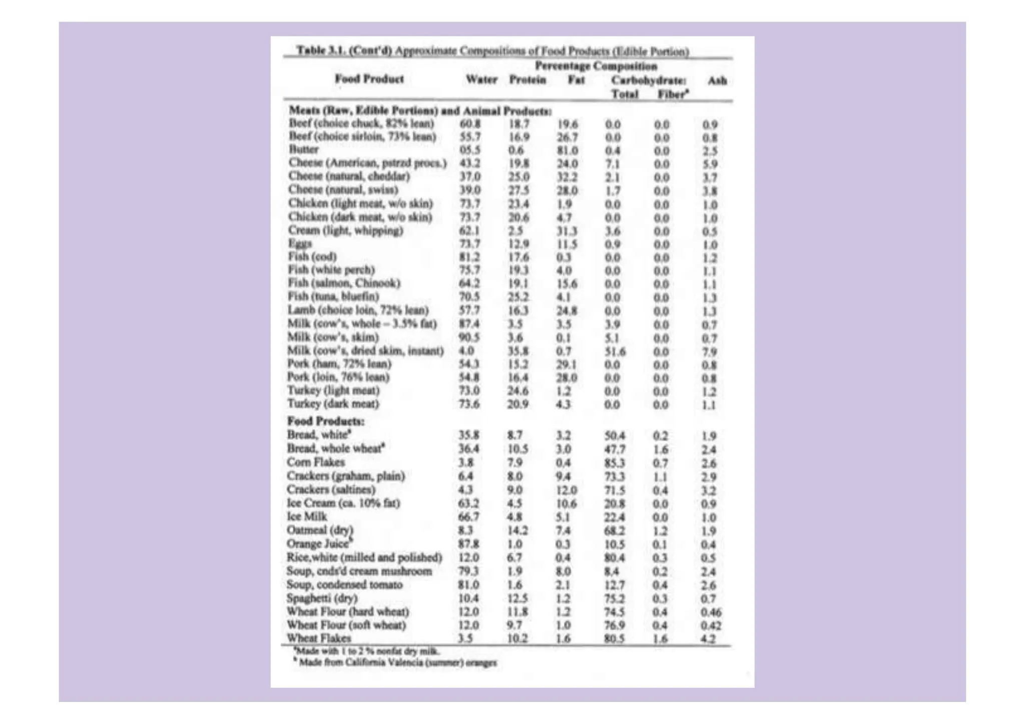 Engineering Properties of Food and Biological Materials | PPTX