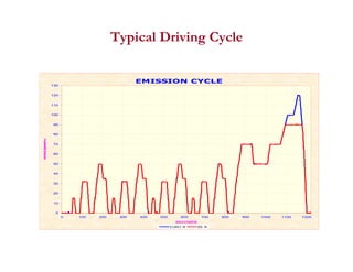 Engine emission and their control | PDF