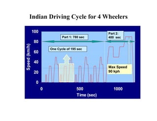 Engine emission and their control | PDF