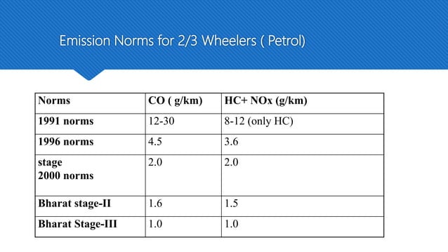 Engine emission and their control | PPTX