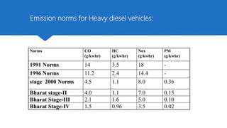 Engine emission and their control | PPTX