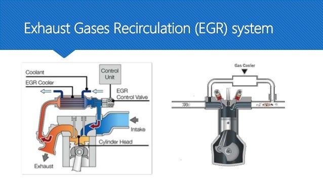 Engine emission and their control