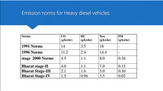 Engine emission control and measurement | PPT
