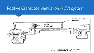 Engine emission control and measurement | PPT
