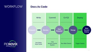 Engineer Stunning (API) documentation | PPT